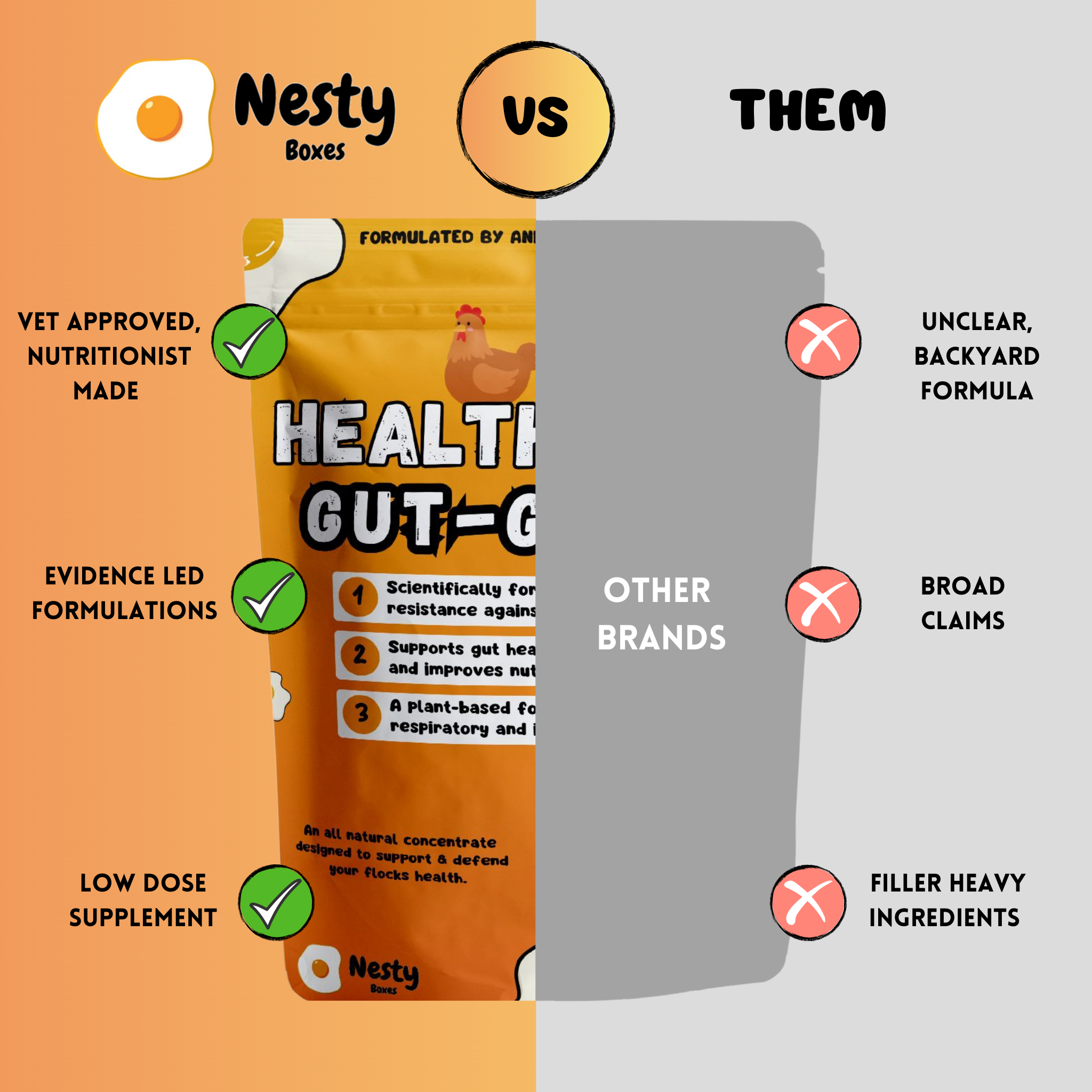 Healthy Hen Gut Guard | Natural Poultry Gut Health Supplement – Nesty Boxes