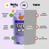 Poultry Super Mash for Enhanced Nutrition | NestyBoxes – Nesty Boxes