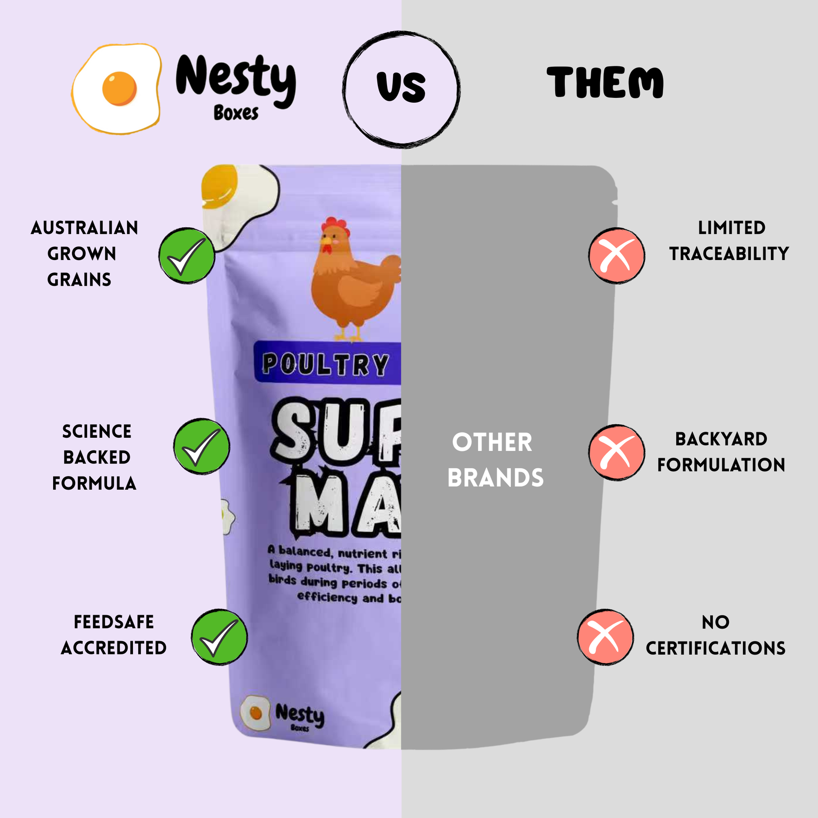 Poultry Super Mash for Enhanced Nutrition | NestyBoxes – Nesty Boxes