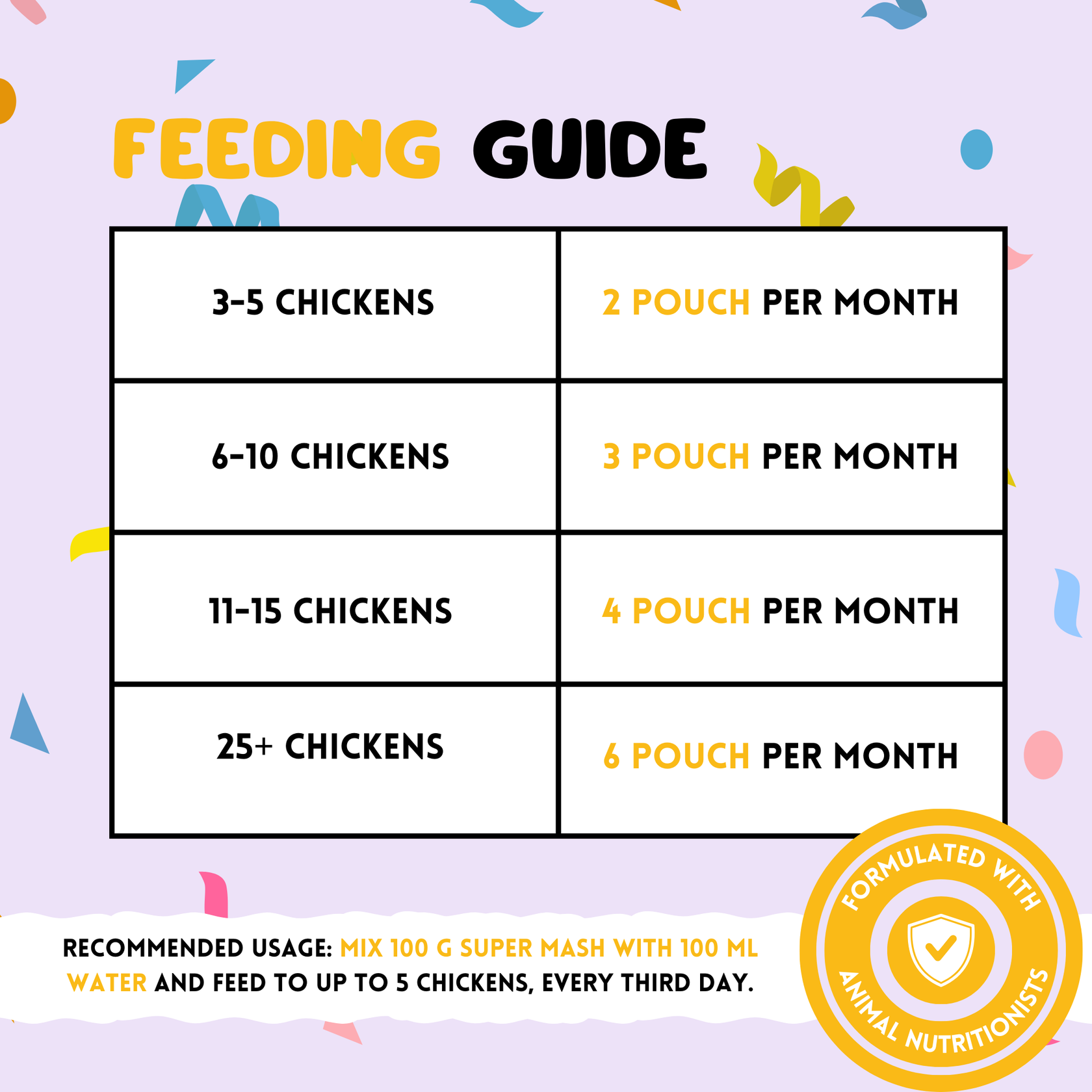 Poultry Super Mash for Enhanced Nutrition | NestyBoxes – Nesty Boxes